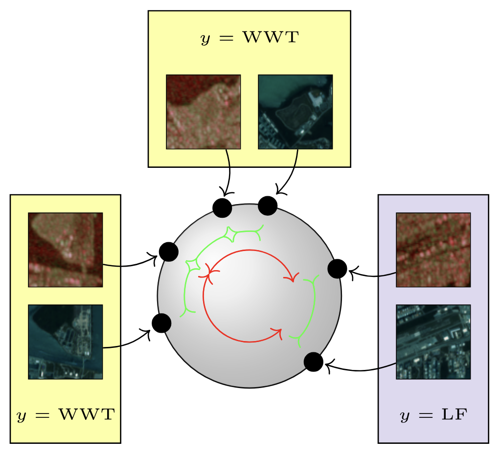 Multimodal supervised contrastive learning in remote sensing downstream tasks | Nicolas Courty ...